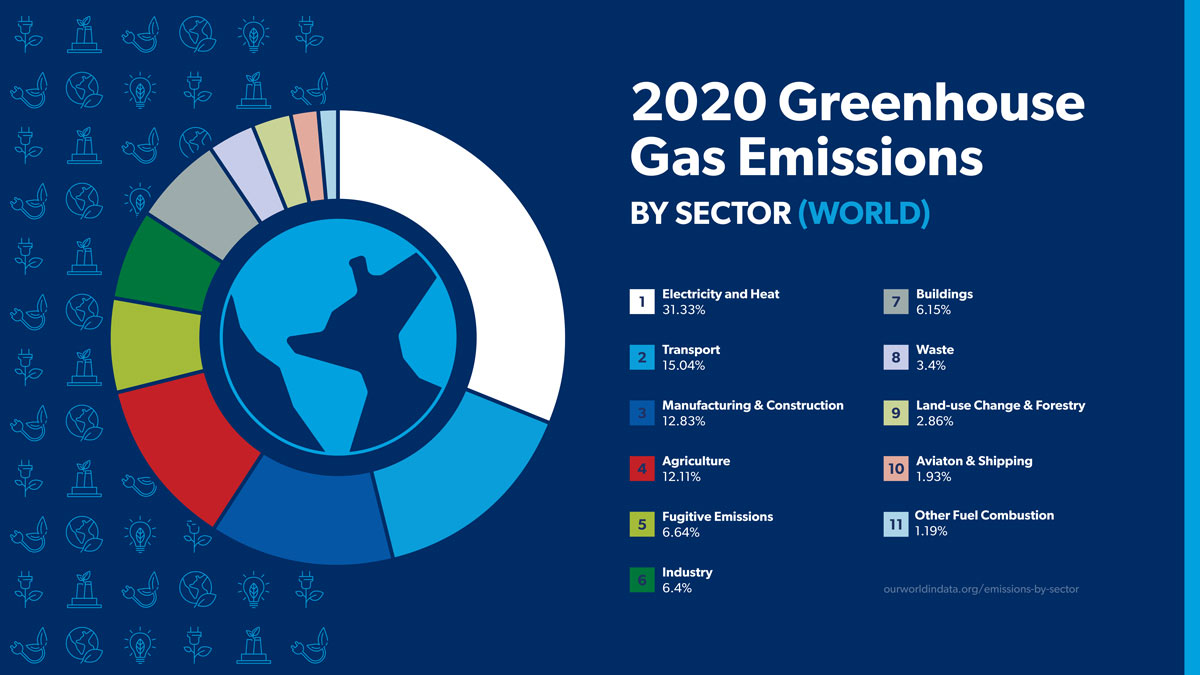 Navigating the Decarbonization Roadmap Part I: Mapping Your Journey