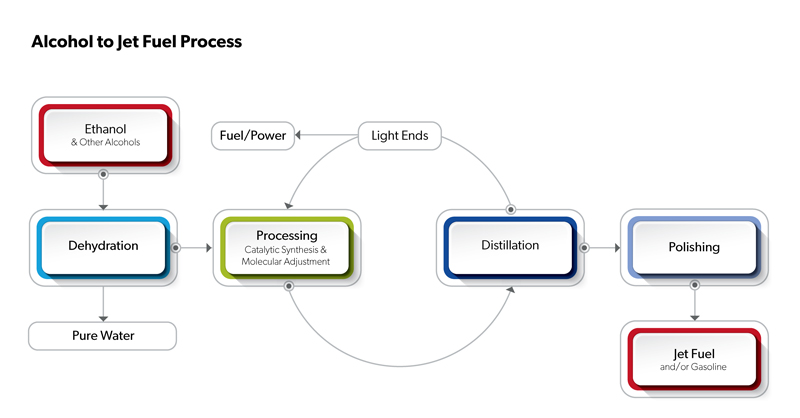 The Path to Decreasing Aviation Greenhouse Gas Emissions