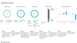 The Importance of Tracking EUI in Our Buildings
