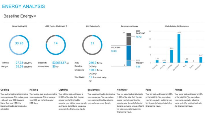 The Importance of Tracking EUI in Our Buildings