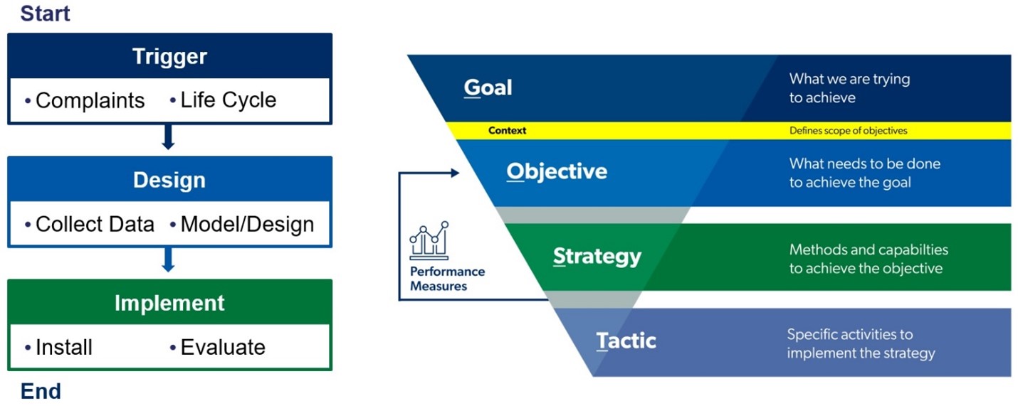 Optimize Signal Timing with Automated Traffic Signal Performance ...