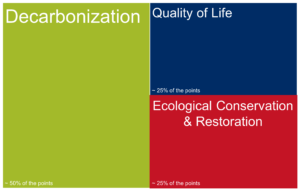 Decarbonization in LEED v5: What You Should Know