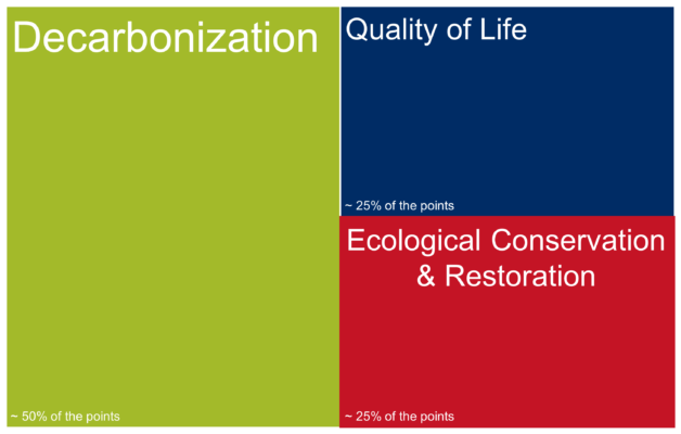 Decarbonization in LEED v5: What You Should Know