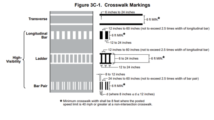 What’s Changed in the MUTCD’s 11th Edition? Part II: Pavement Markings