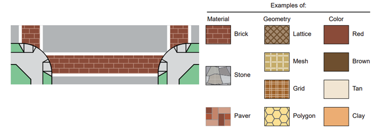 What’s Changed in the MUTCD’s 11th Edition? Part II: Pavement Markings