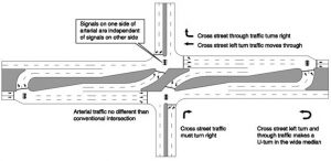 Is an “RCUT” a Piece of Meat?