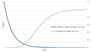 How Do You Handle Schedule Delays?
